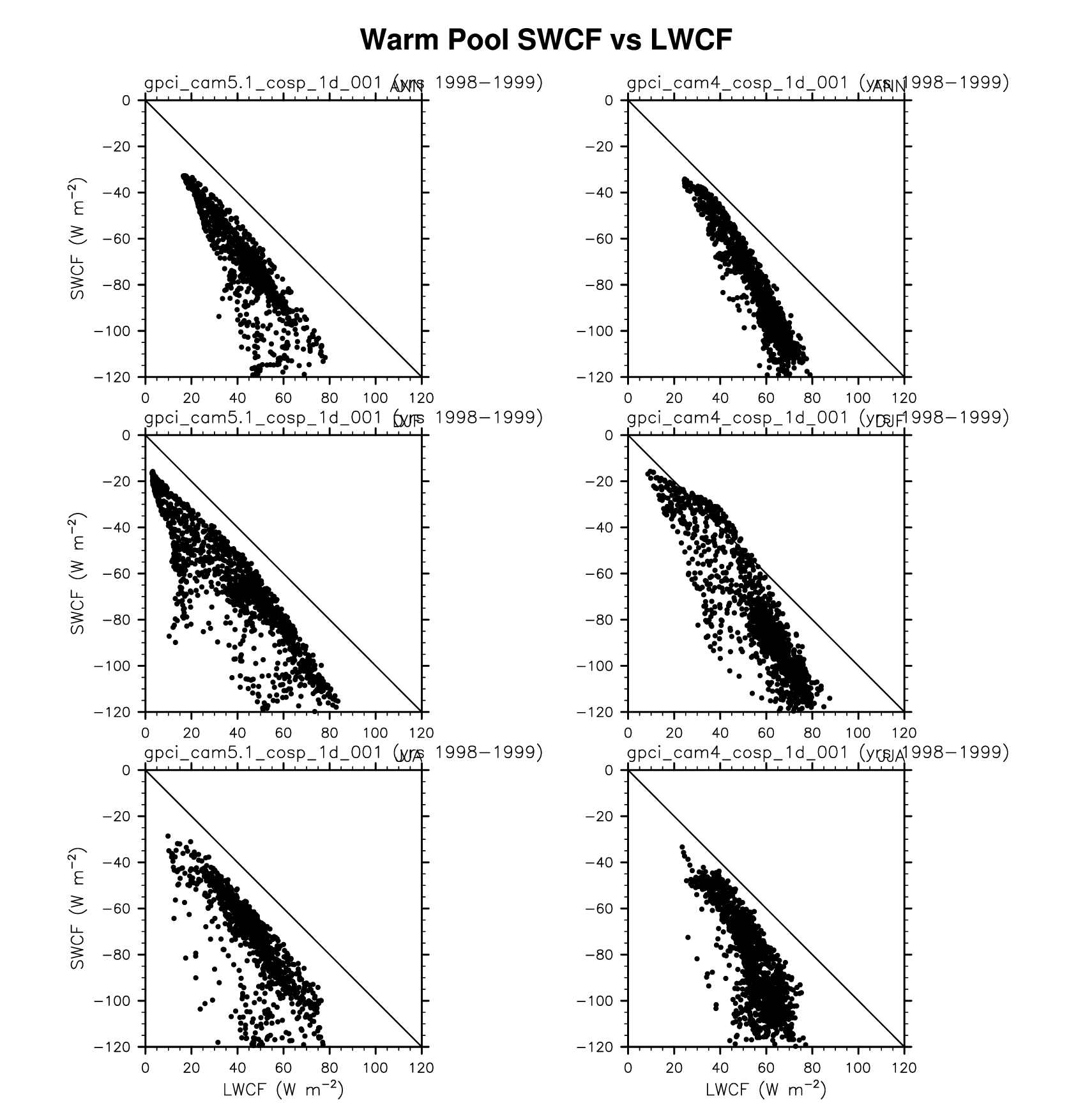 AMWG Diagnostic Plots