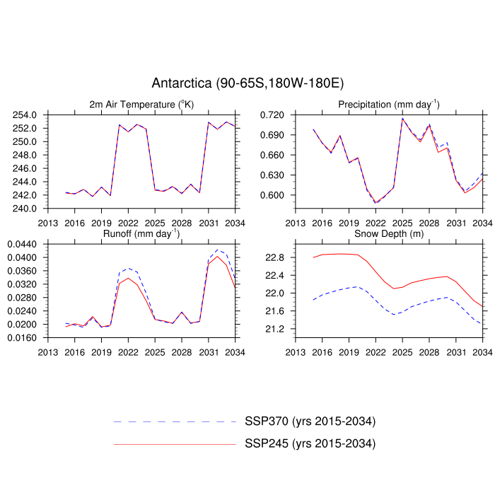 GSWP3V1 atmospheric forcing for 2011-2014 is "bad" over Antarctica · Issue #1269 · ESCOMP/CTSM ...